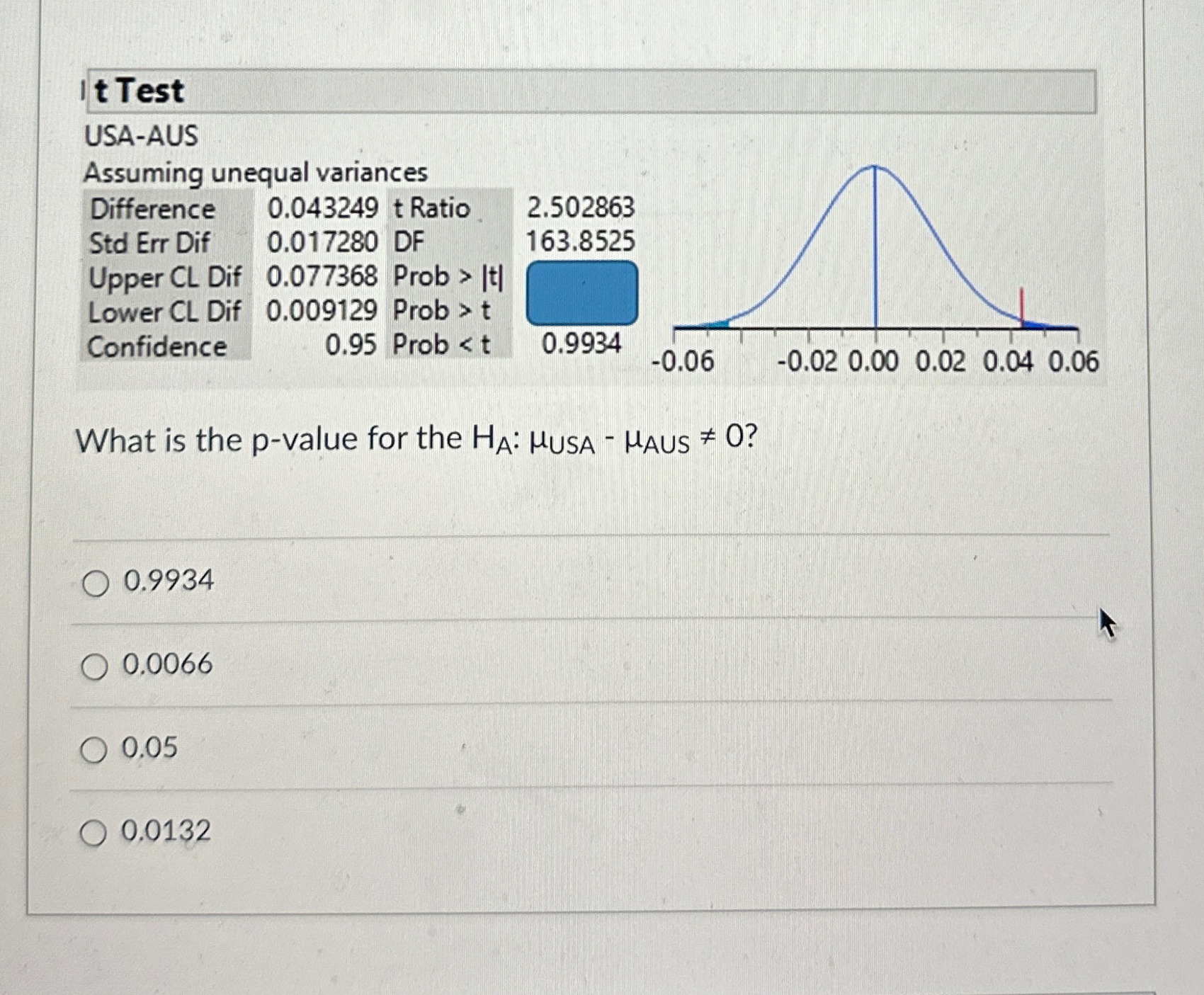 Solved \table[[,],[,],[,],[,],[\table[[t | Chegg.com