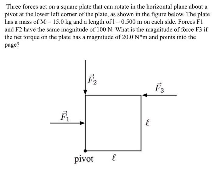 Solved Three forces act on a square plate that can rotate in | Chegg.com