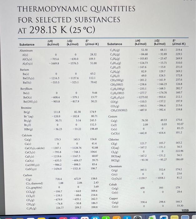 Solved Using values from Appendix C of your textbook, | Chegg.com