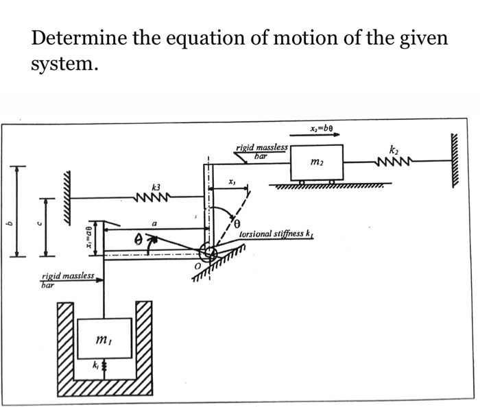 Solved Determine the equation of motion of the given system. | Chegg.com