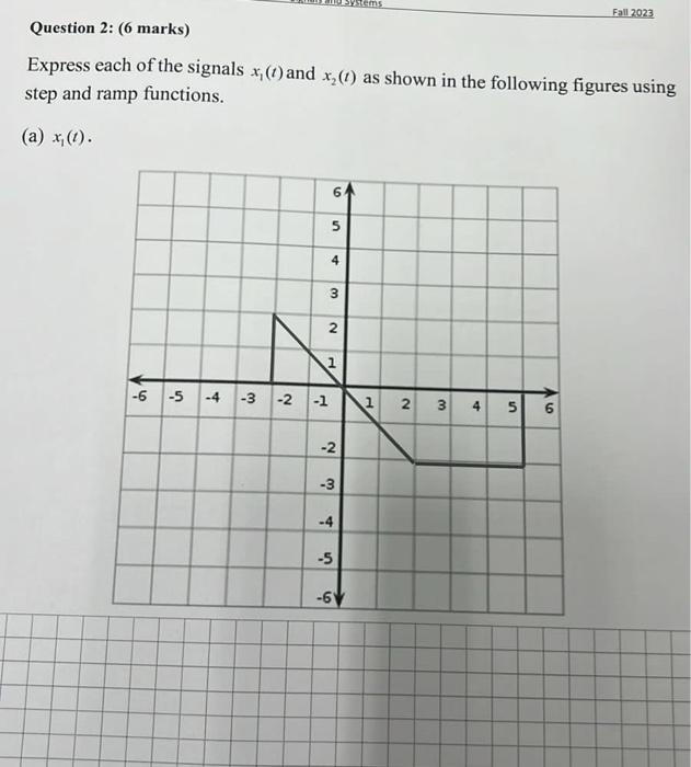 Solved Question 2: (6 marks) Express each of the signals | Chegg.com