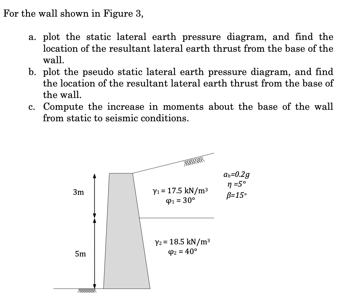 Solved For the wall shown in Figure 3,a. ﻿plot the static | Chegg.com