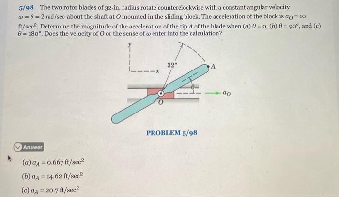 Solved 5/98 The two rotor blades of 32 -in. radius rotate | Chegg.com