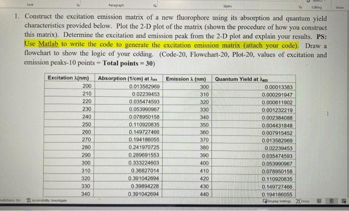 Construct the excitation emission matrix of a new | Chegg.com
