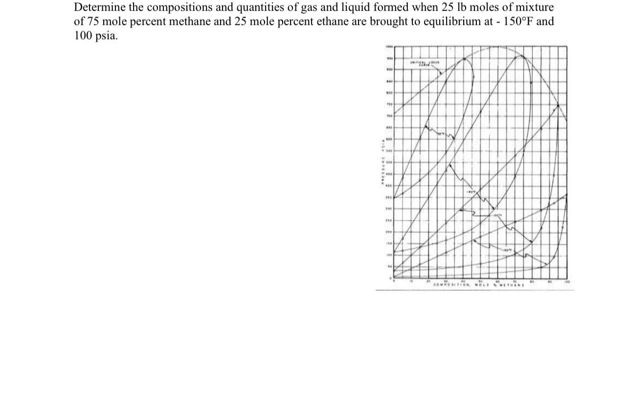 Determine the compositions and quantities of gas and | Chegg.com