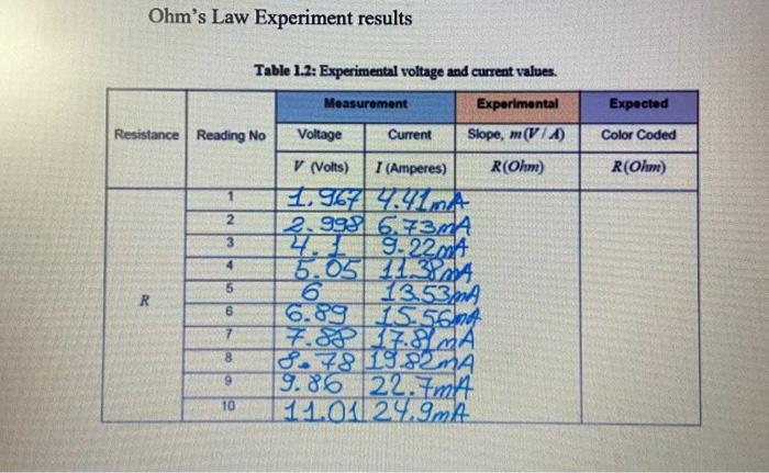 Solved 1.4. EXPERIMENTAL PROCEDURE: Experiment 1: Verifying | Chegg.com
