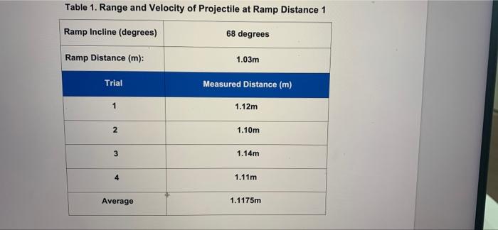 your experiment to complete Table 4. Table 4. | Chegg.com