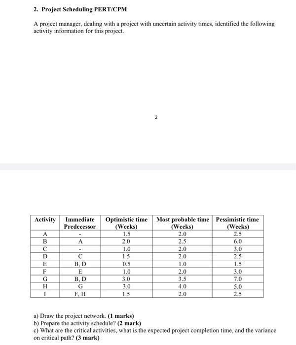 Solved 2. Project Scheduling PERT/CPM A project manager, | Chegg.com
