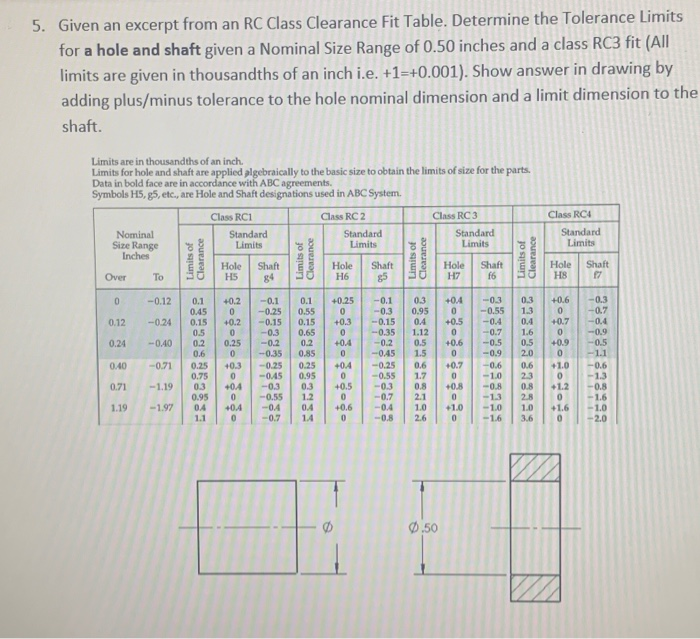 Solved 5. Given an excerpt from an RC Class Clearance Fit | Chegg.com