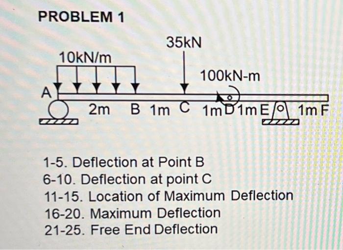 Solved PROBLEM 1 1-5. Deflection at Point B 6−10. Deflection | Chegg.com