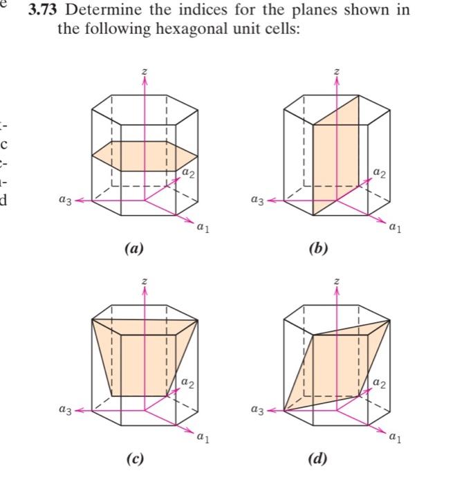 Solved 3.73 Determine the indices for the planes shown in | Chegg.com