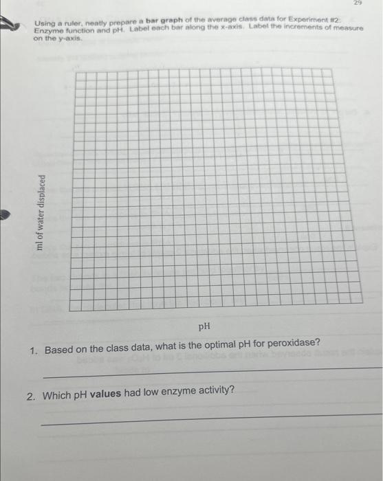 Solved Using a ruler, neatly prepare a bar graph of the | Chegg.com