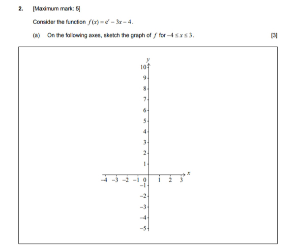 Solved [Maximum mark: 5]Consider the function | Chegg.com
