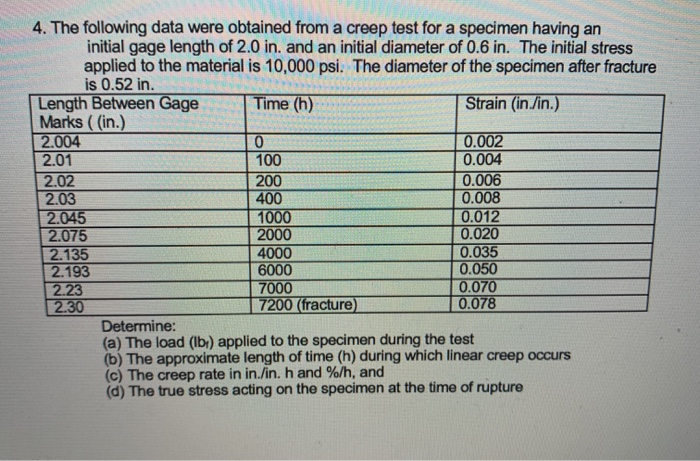 Solved 4. The following data were obtained from a creep test | Chegg.com