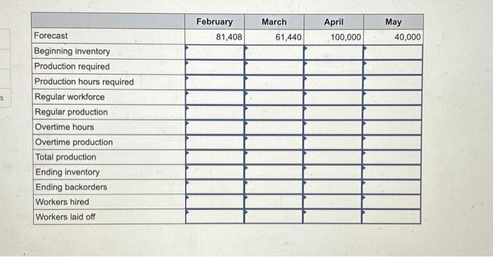 Solved Plan production for a four-month period: February | Chegg.com