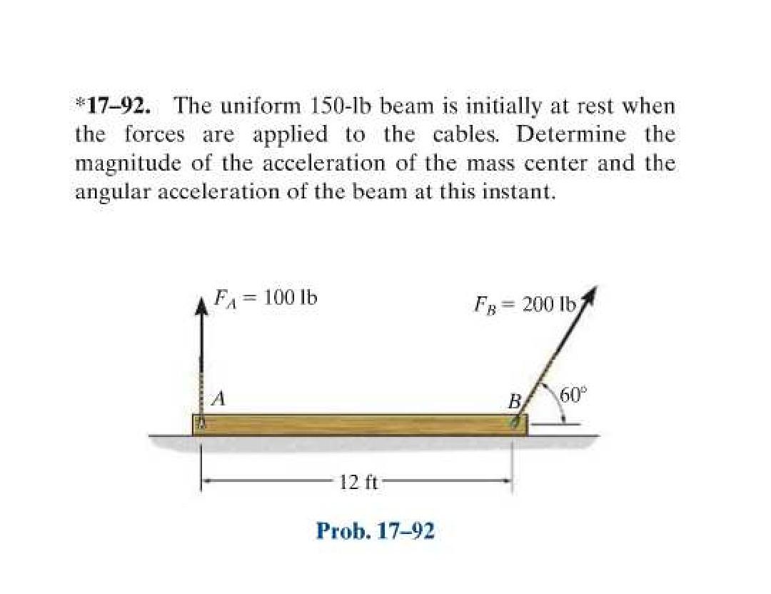 Solved *17-92. The uniform 150-1b beam is initially at rest | Chegg.com