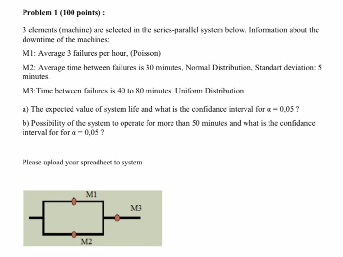 Problem 1 (100 points): 3 elements (machine) are | Chegg.com