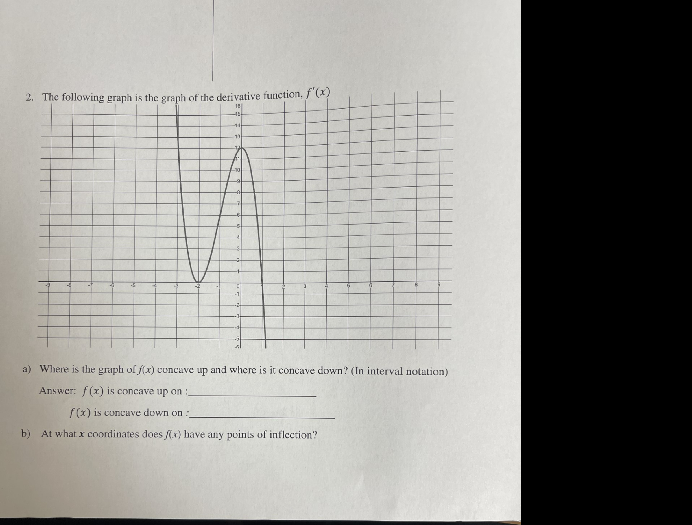 Solved The following graph is the graph of the derivative | Chegg.com