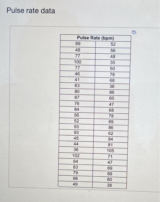 Solved Pulse rate data 68 Pulse Rate (bpm) 89 52 48 56 77 48 | Chegg.com