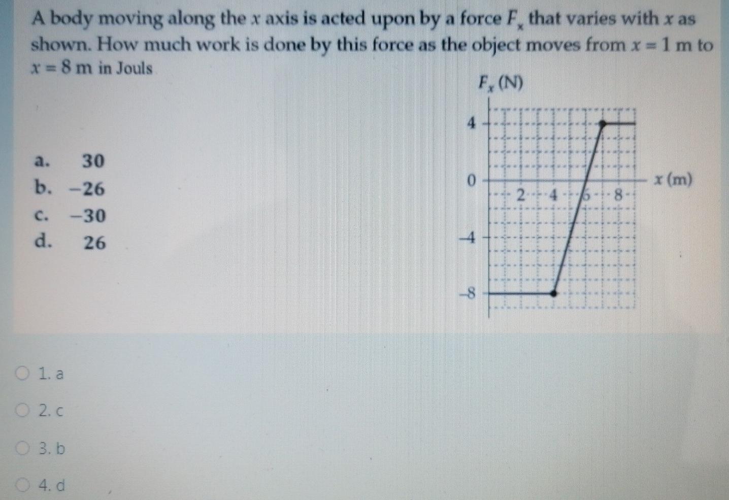 Solved A Body Moving Along The X Axis Is Acted Upon By A