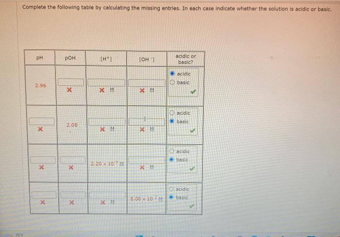 Solved Complete the following table by calculating the | Chegg.com