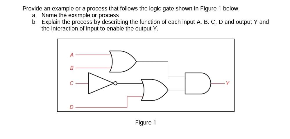 Solved Provide an example or a process that follows the | Chegg.com