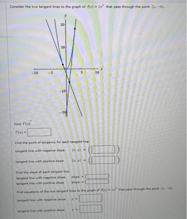 Solved Consider the two tangent lines to the graph of | Chegg.com