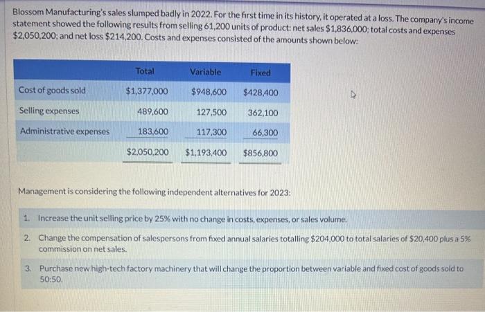 Solved Blossom Manufacturing's sales slumped badly in 2022. | Chegg.com
