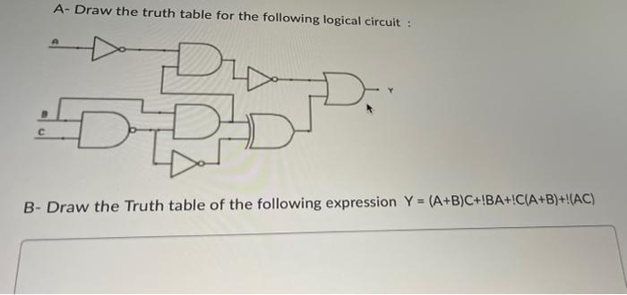 Solved A- Draw the truth table for the following logical | Chegg.com