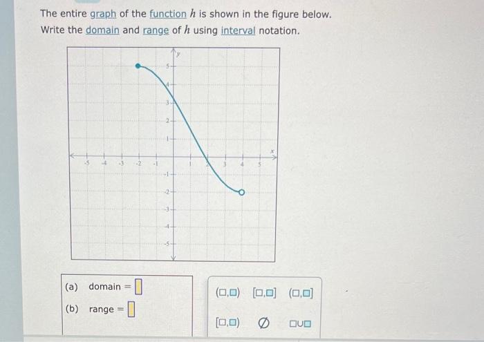 Solved The entire graph of the function h is shown in the | Chegg.com