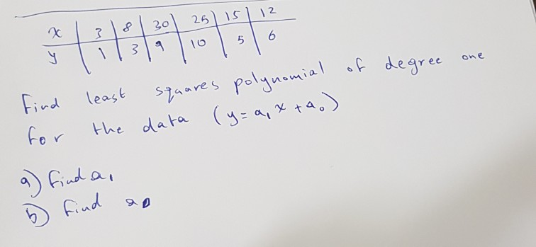 Solved 12 30 25 15 3 6 5 3 9 one least Find squares | Chegg.com
