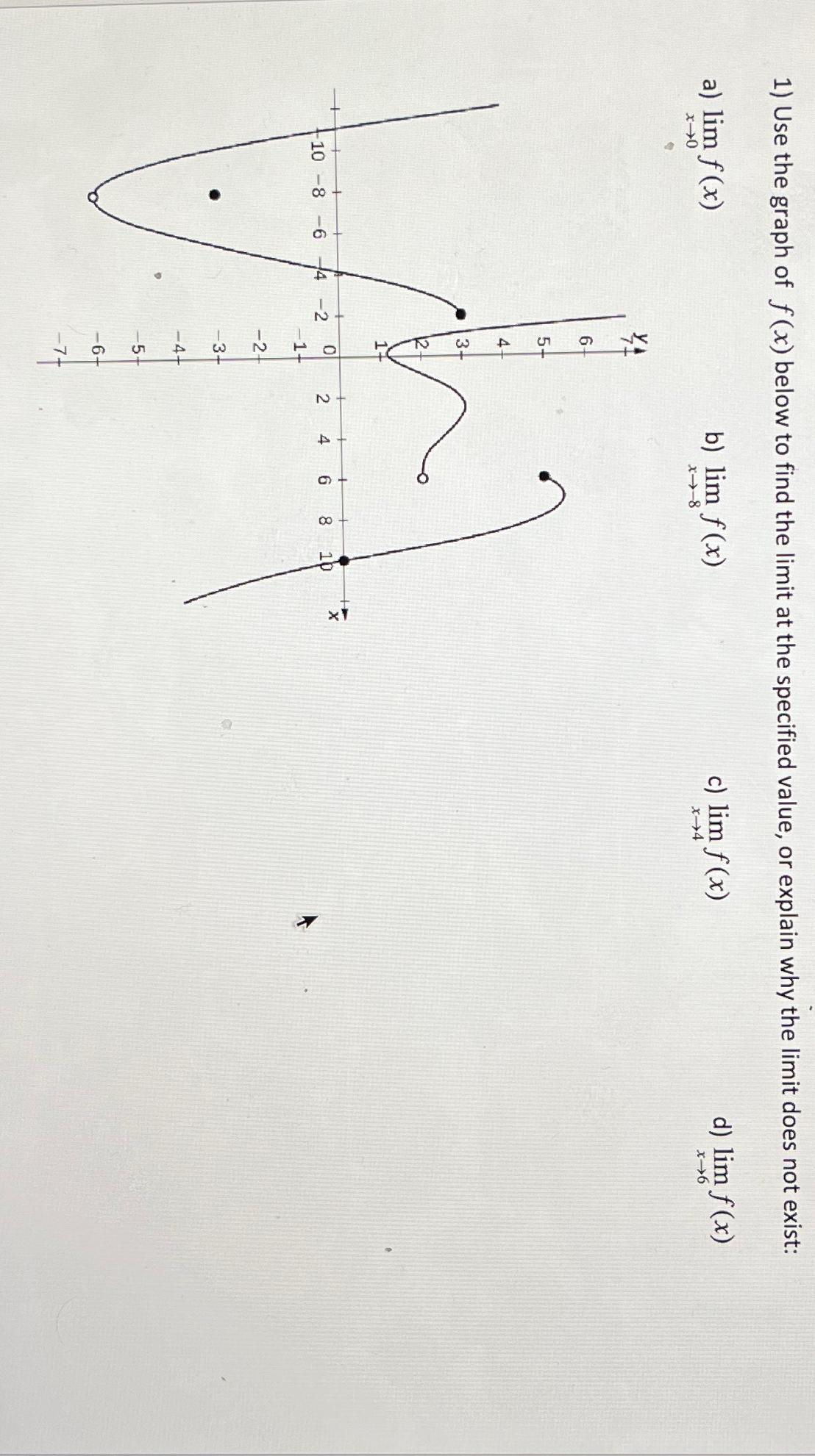 Solved Use the graph of f(x) ﻿below to find the limit at the | Chegg.com