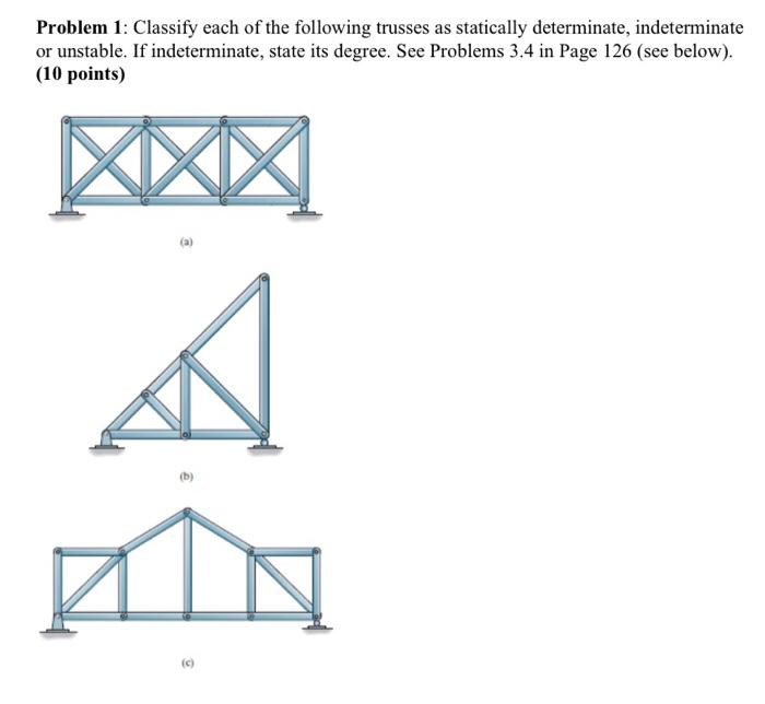 Solved Problem 1: Classify each of the following trusses as | Chegg.com