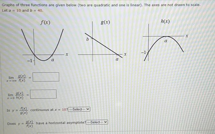 Solved Graphs of three functions are given below (two are | Chegg.com