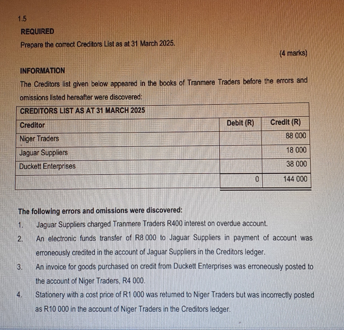 Solved 1.5REQUIREDPrepare the correct Creditors List as at | Chegg.com