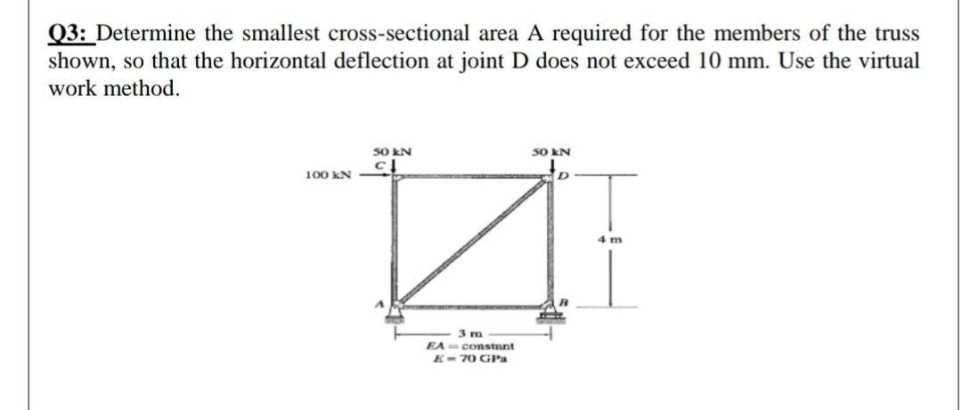 Solved Q3: Determine the smallest cross-sectional area A | Chegg.com