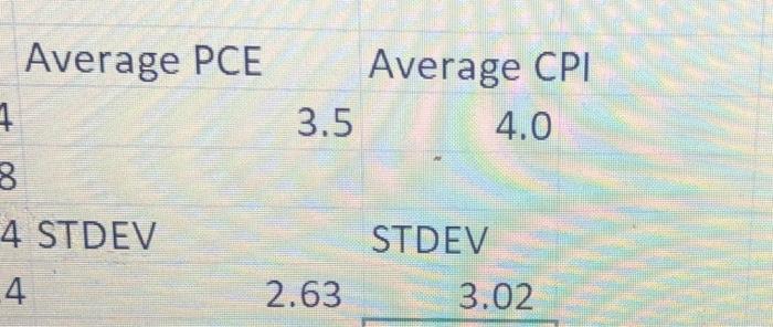 Solved \begin{tabular}{lcc} Average PCE & | Chegg.com