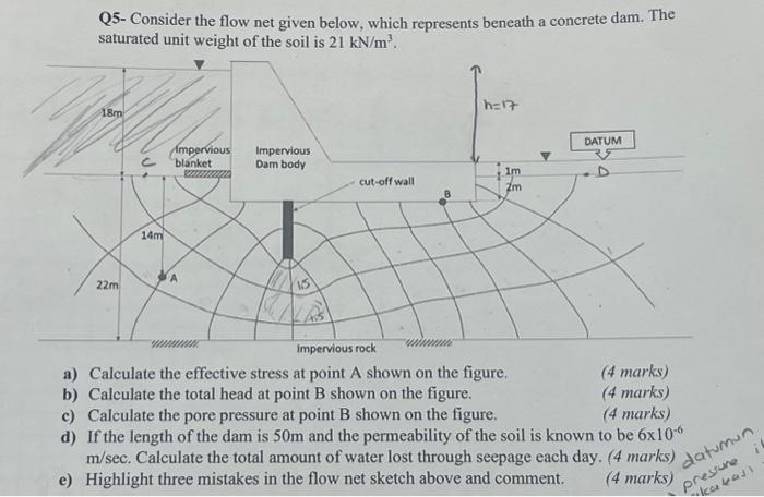 Solved Q5-Consider the flow net given below, which | Chegg.com