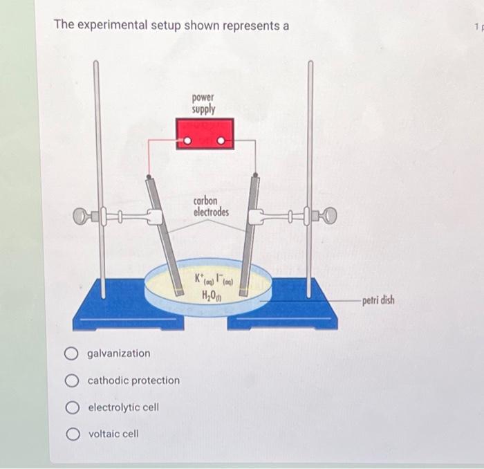 Solved The experimental setup shown represents a | Chegg.com