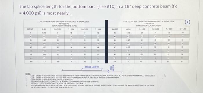Solved The lap splice length for the bottom bars (size \#10) | Chegg.com