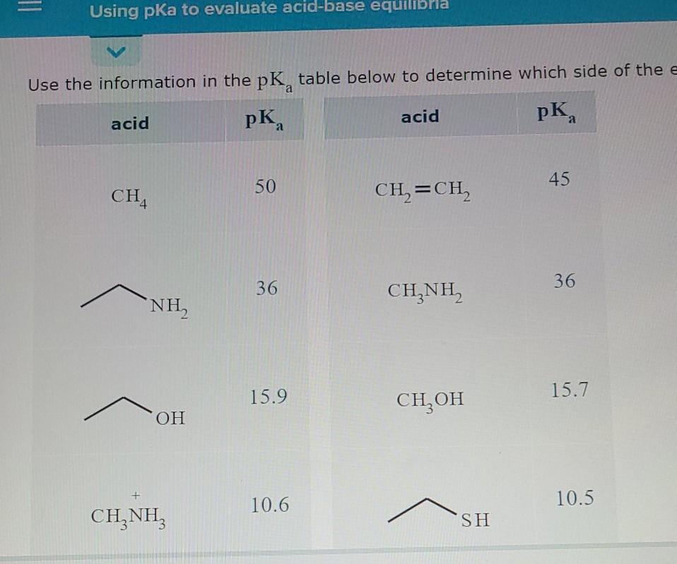 Solved = Using pka to evaluate acid-base equilibra v Use the | Chegg.com