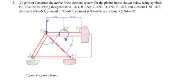 Solved 3. (20 points) Construct the active finite element | Chegg.com