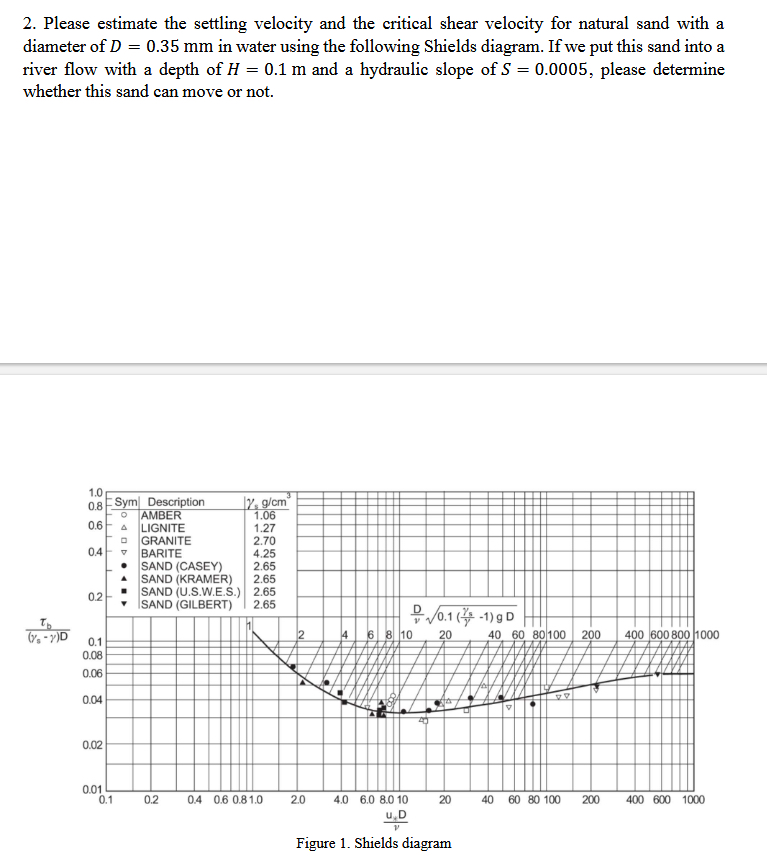 Solved Please estimate the settling velocity and the | Chegg.com