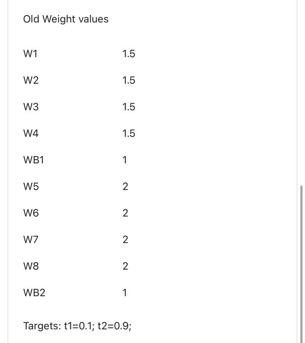 Solved Calculate the final output using the Centroid method | Chegg.com