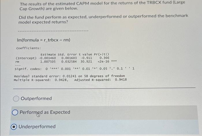 Solved The results of the estimated CAPM model for the | Chegg.com