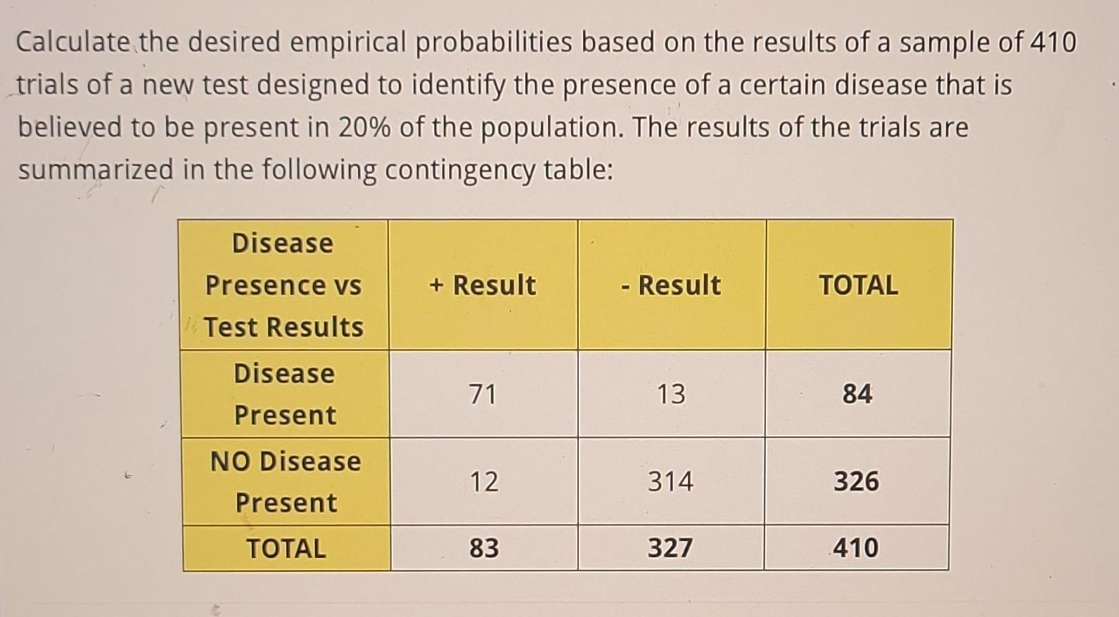 Solved Calculate the desired empirical probabilities based | Chegg.com