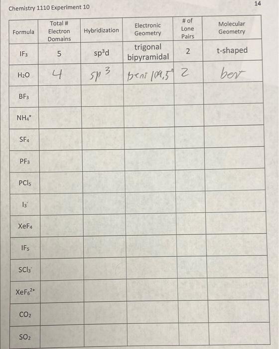 Solved 14 Chemistry 1110 Experiment 10 Total # Electron | Chegg.com
