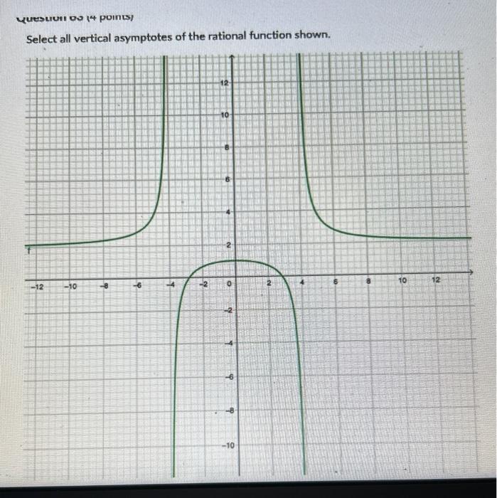 Solved Question 57 ( 2 points) A polynomial with 2 turning | Chegg.com