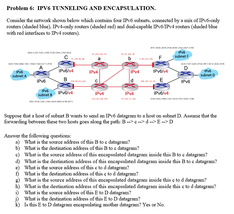 Solved Problem 6: IPV6 ﻿TUNNELING AND ENCAPSULATION.Consider | Chegg.com