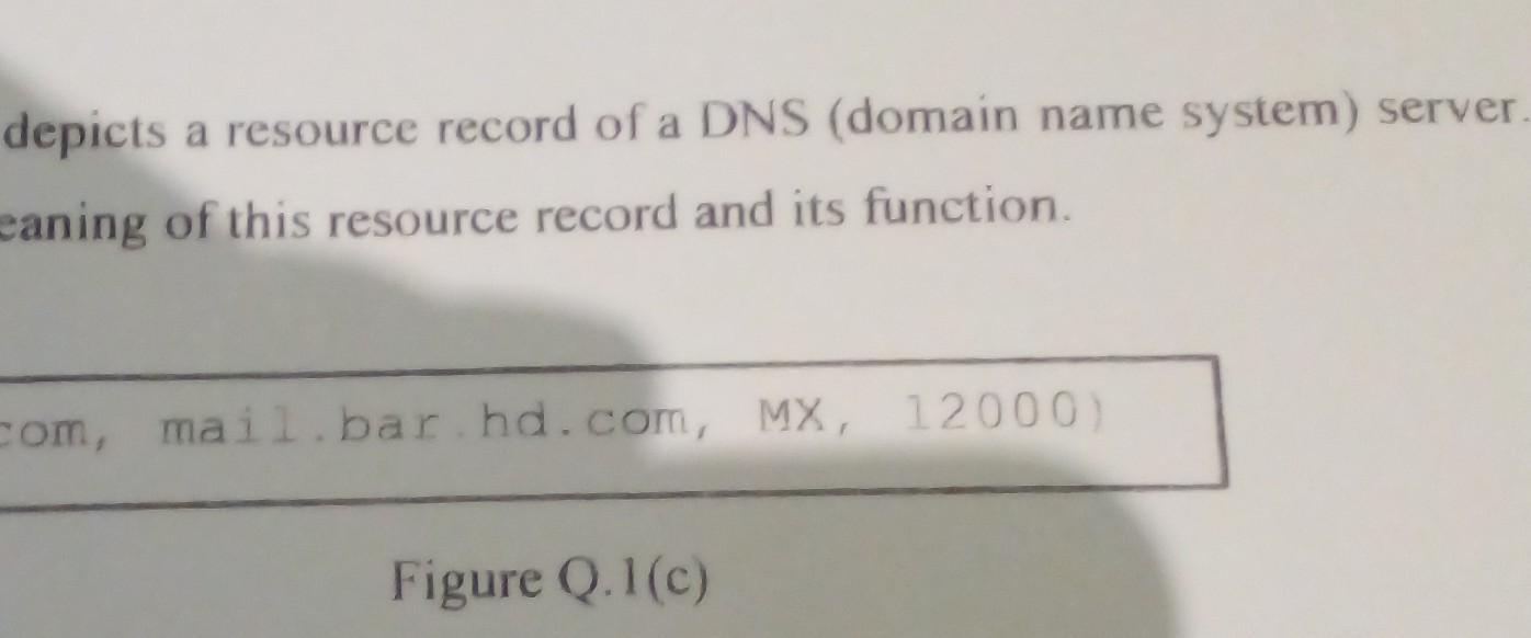 Solved Figure Q.1(c) depicts a resource record of a DNS | Chegg.com
